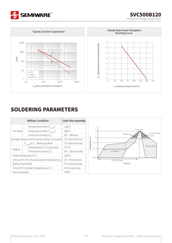 SVC500B120 technical document page 3
