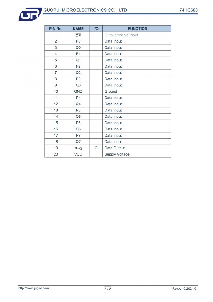 74HC688 datasheet page 2