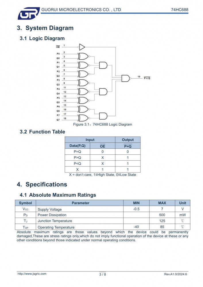 74HC688 datasheet page 3