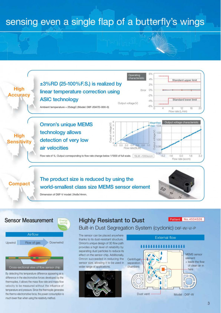 OMRON D6F documentation page 3