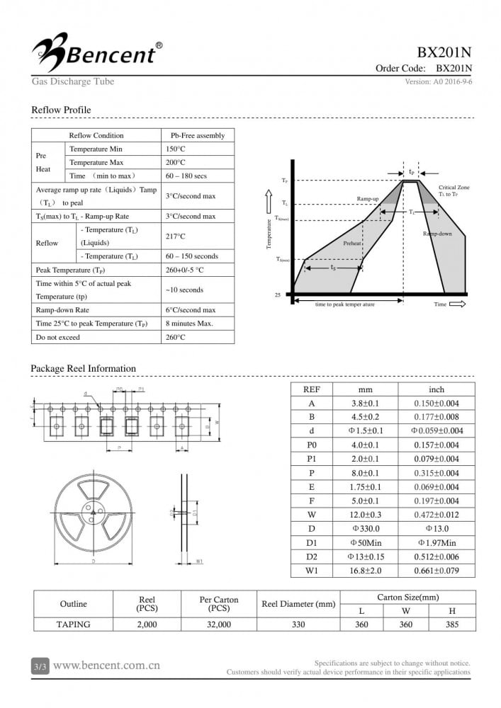 BX201N datasheet page 3