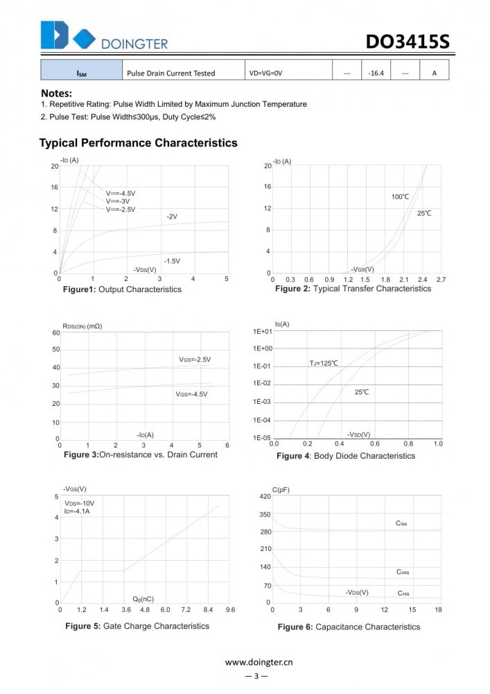 DO3415S datasheet page 3