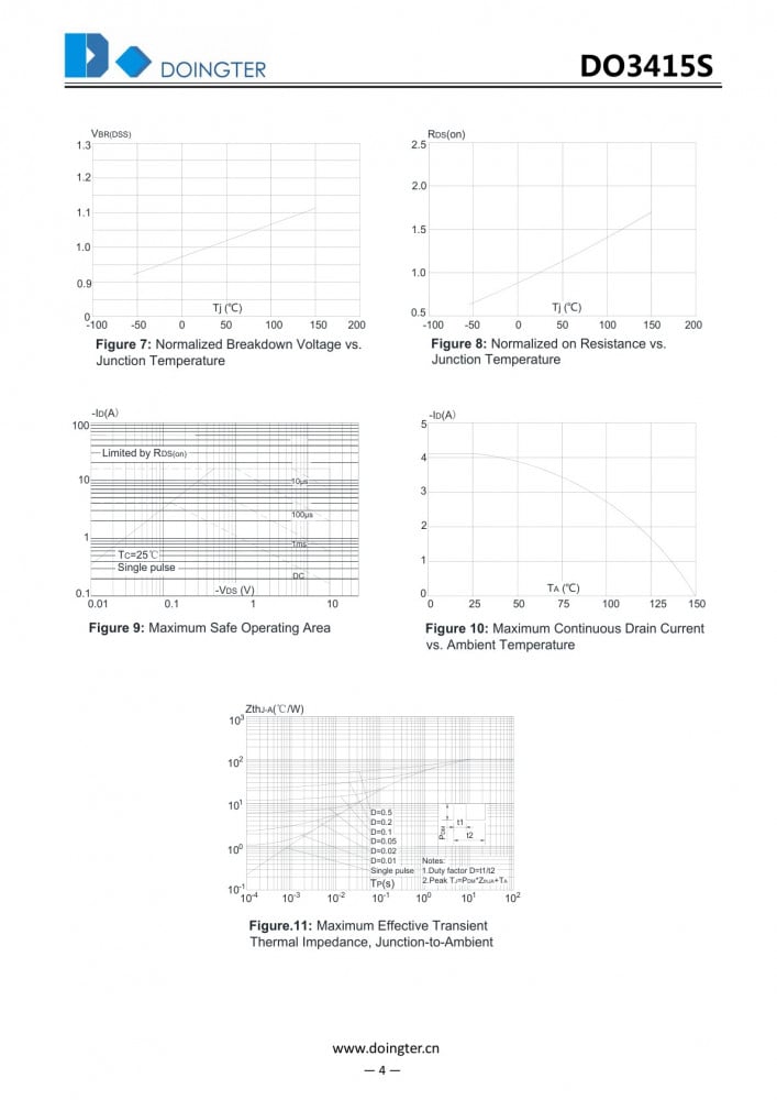 DO3415S datasheet page 4
