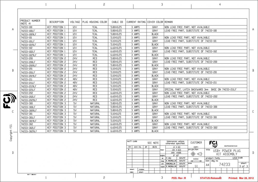 Amphenol 74233 series technical drawing sheet 3