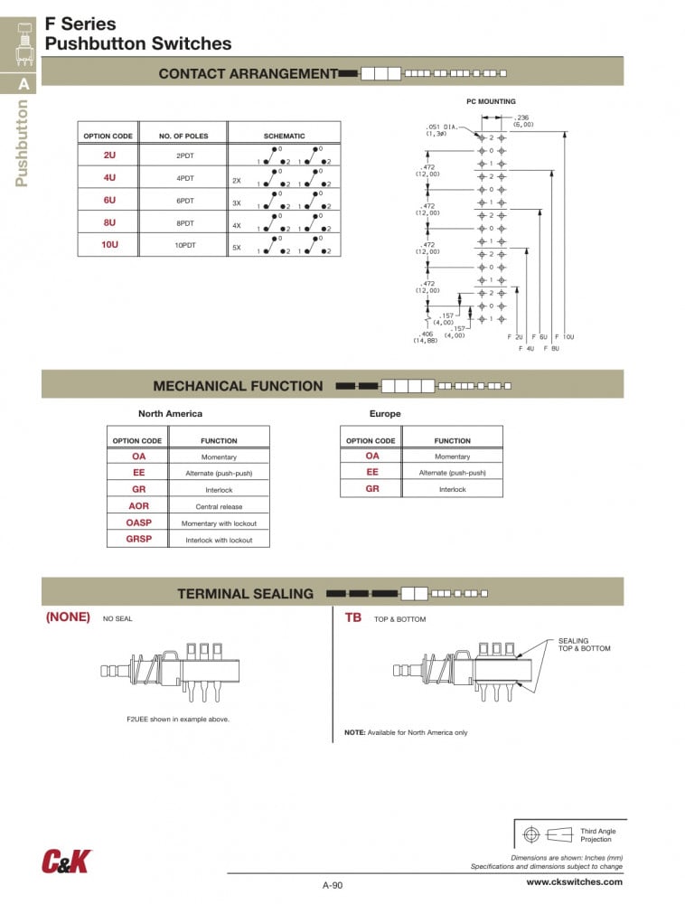 C&K F Series datasheet page 4