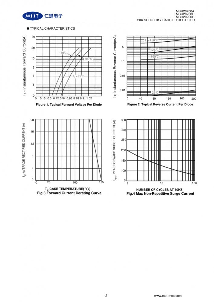 MBR20200A datasheet page 2