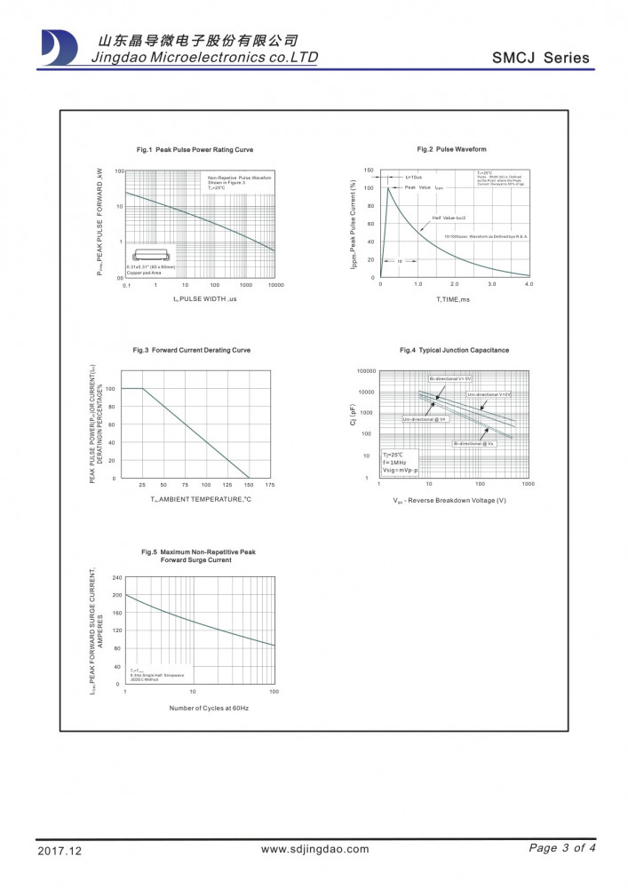 SMCJ series datasheet page 3
