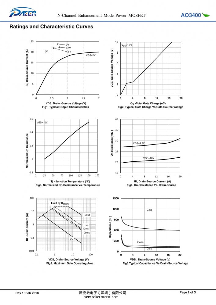 AO3400 technical document page 2