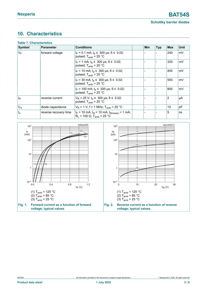 BAT54S datasheet page 3