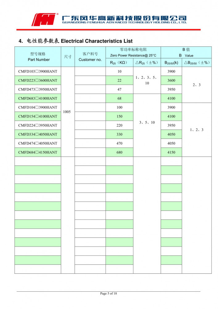 FH CMF approval sheet page 6