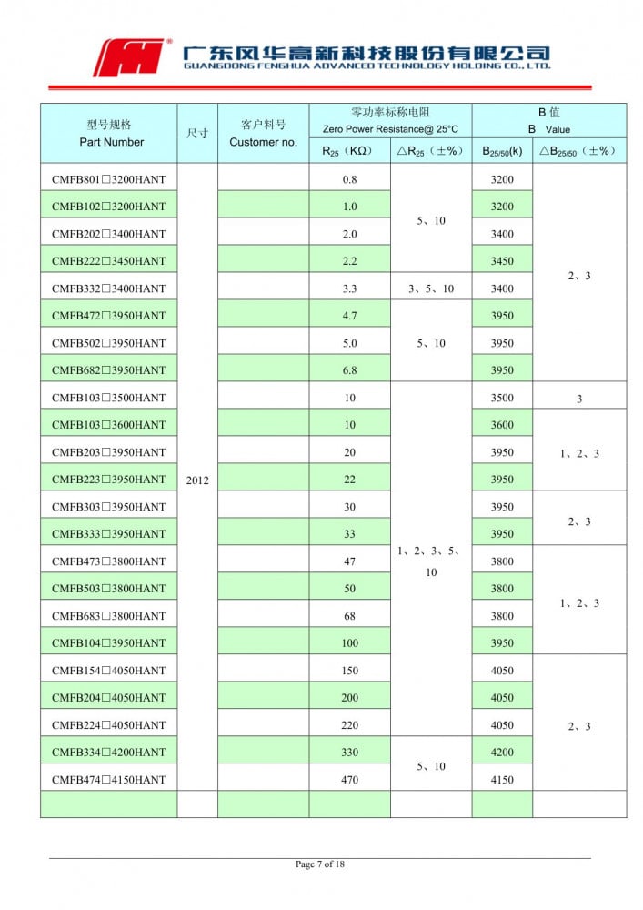 FH CMF approval sheet page 8