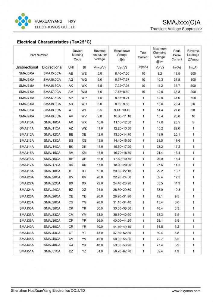 SMAJ30A datasheet page 2