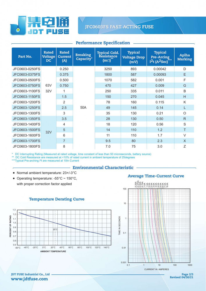 JFC0603FS datasheet page 3