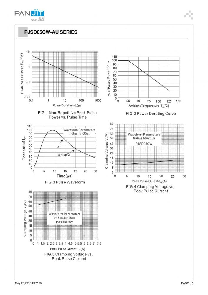 PJSD05CW-AU datasheet page 3