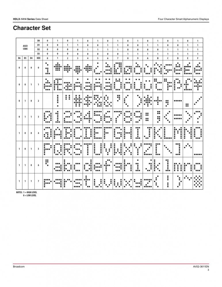 HDLG-1414 datasheet page 3