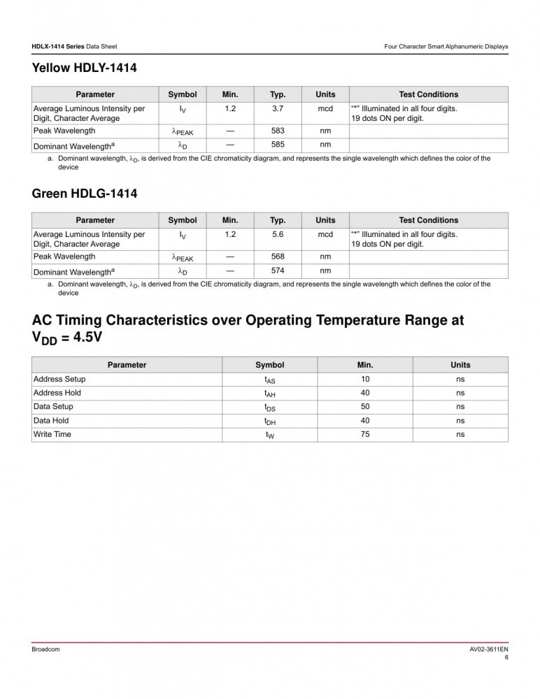 HDLG-1414 datasheet page 6