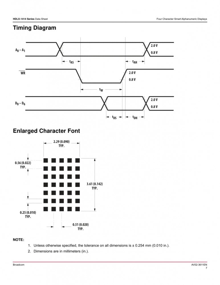 HDLG-1414 datasheet page 7