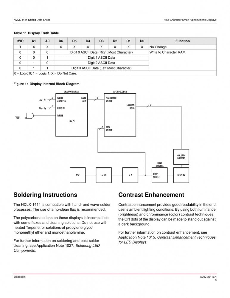 HDLG-1414 datasheet page 9