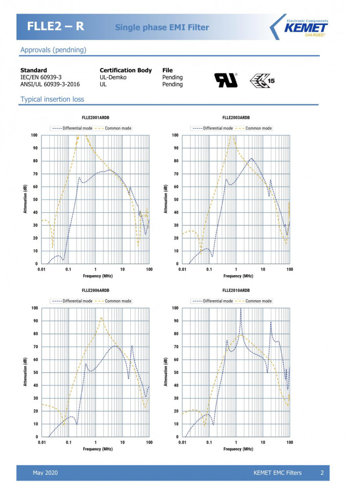 KEMET FLLE series datasheet page 2