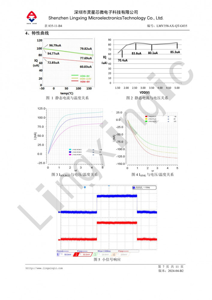 LMV358DR(LX) datasheet page 7