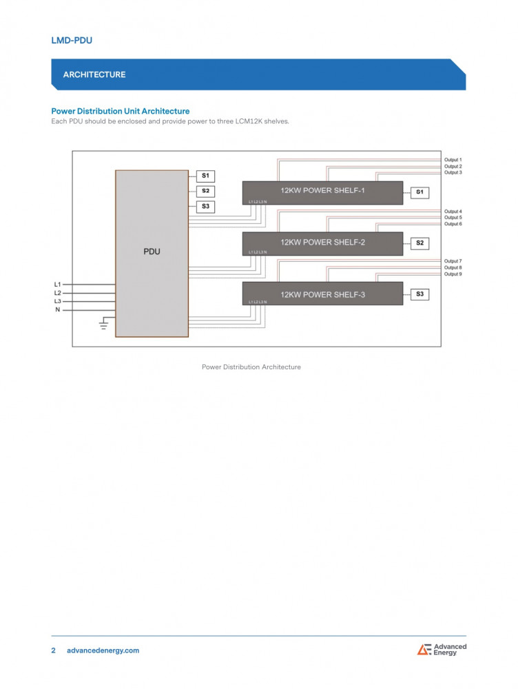 LMD-PDU technical document, page 2