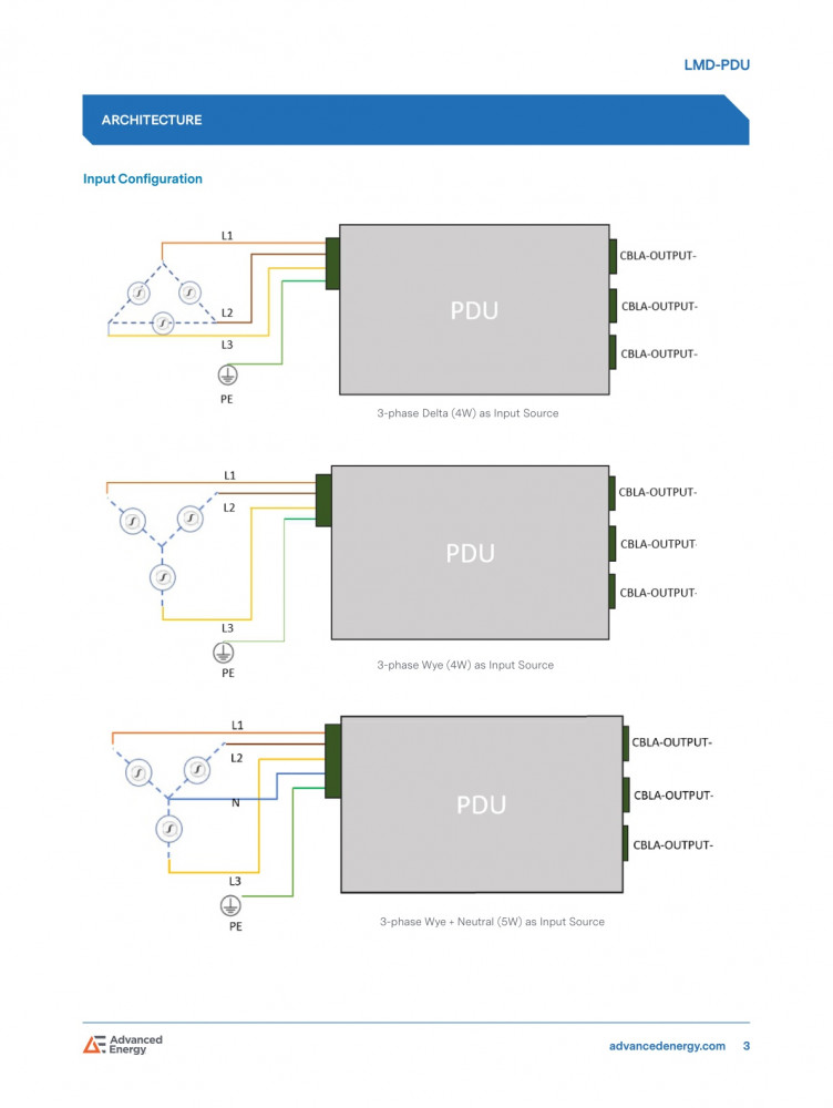 LMD-PDU technical document, page 3