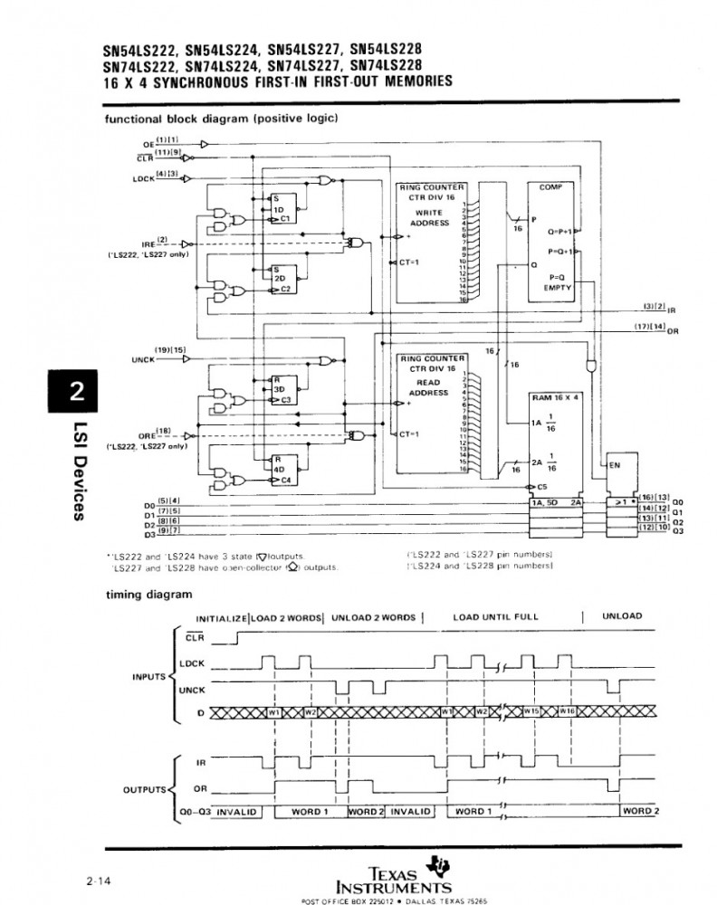 54LS224 technical document page 3