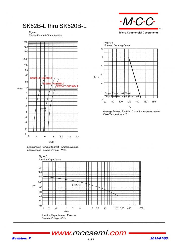 MCC SK56B-LTP datasheet page 2