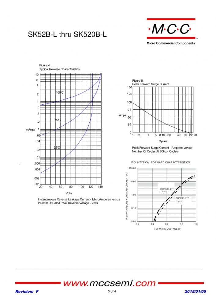 MCC SK56B-LTP datasheet page 3