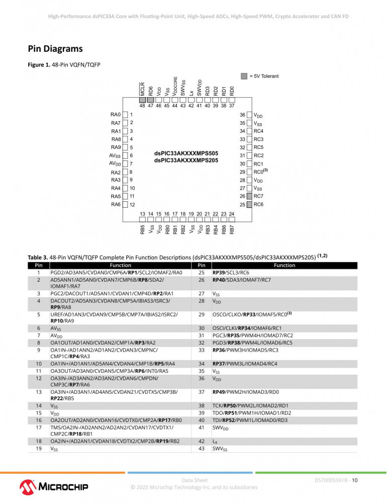 Microchip dsPIC33AK512MPS205 datasheet page 10