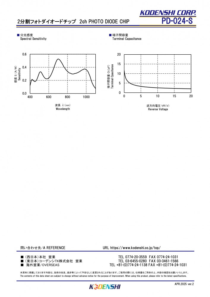 PD-024-S datasheet page 2
