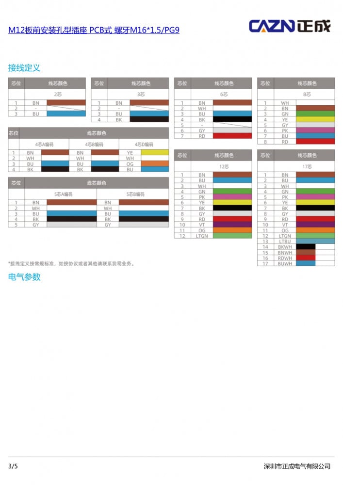 CAZN M12 product document page 3