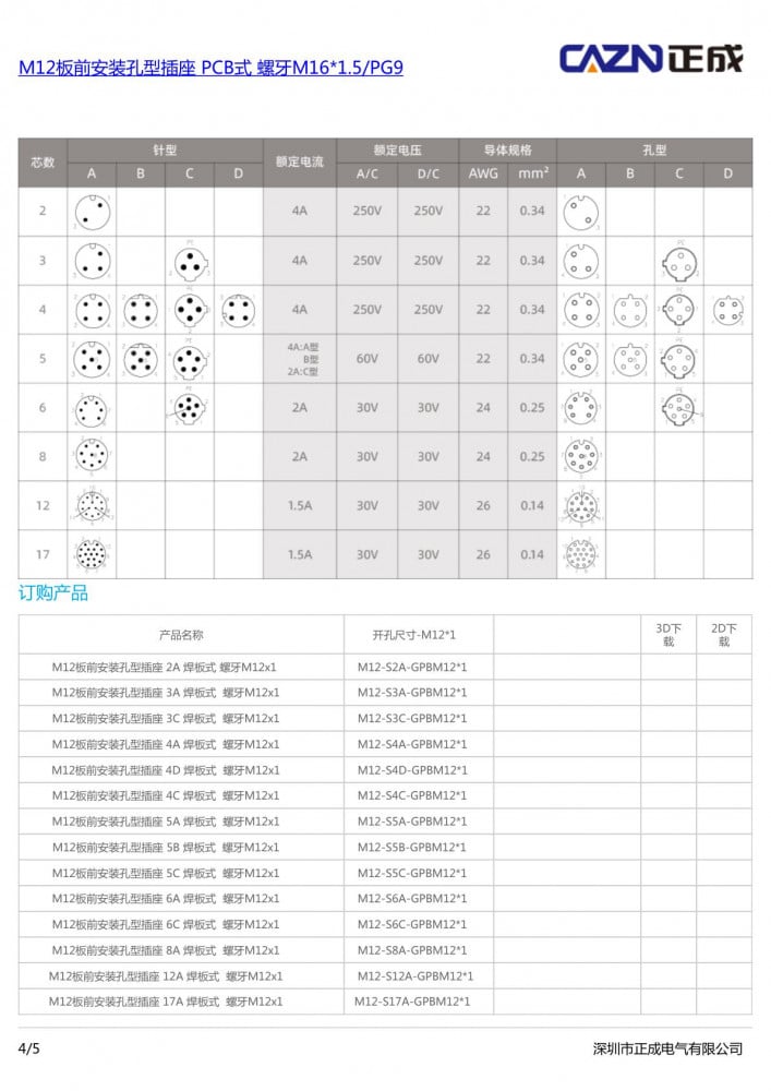CAZN M12 product document page 4