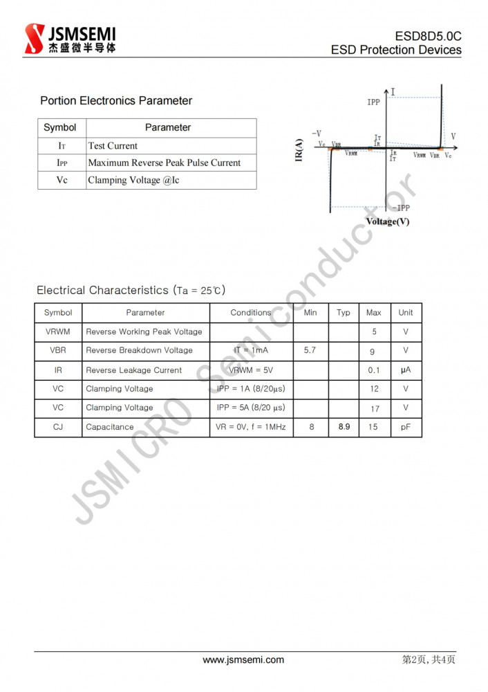 ESD8D5.0C datasheet page 2