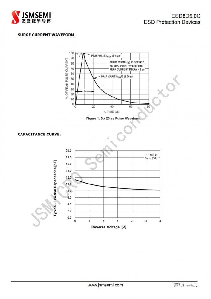 ESD8D5.0C datasheet page 3