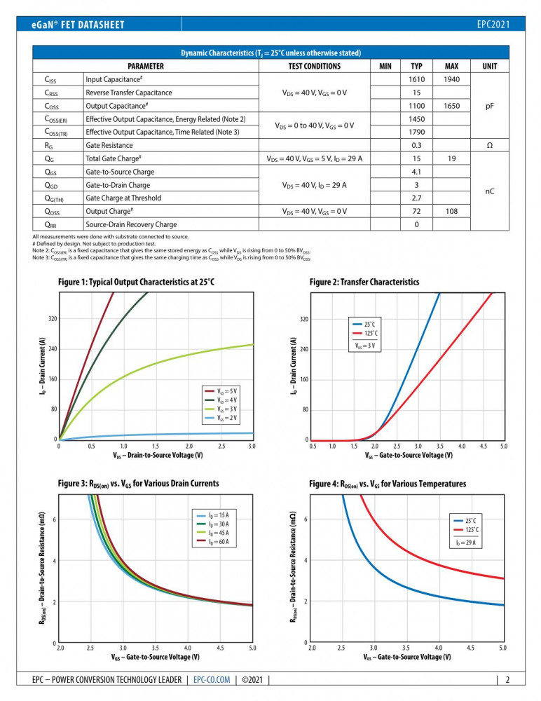 EPC2021 datasheet page 2