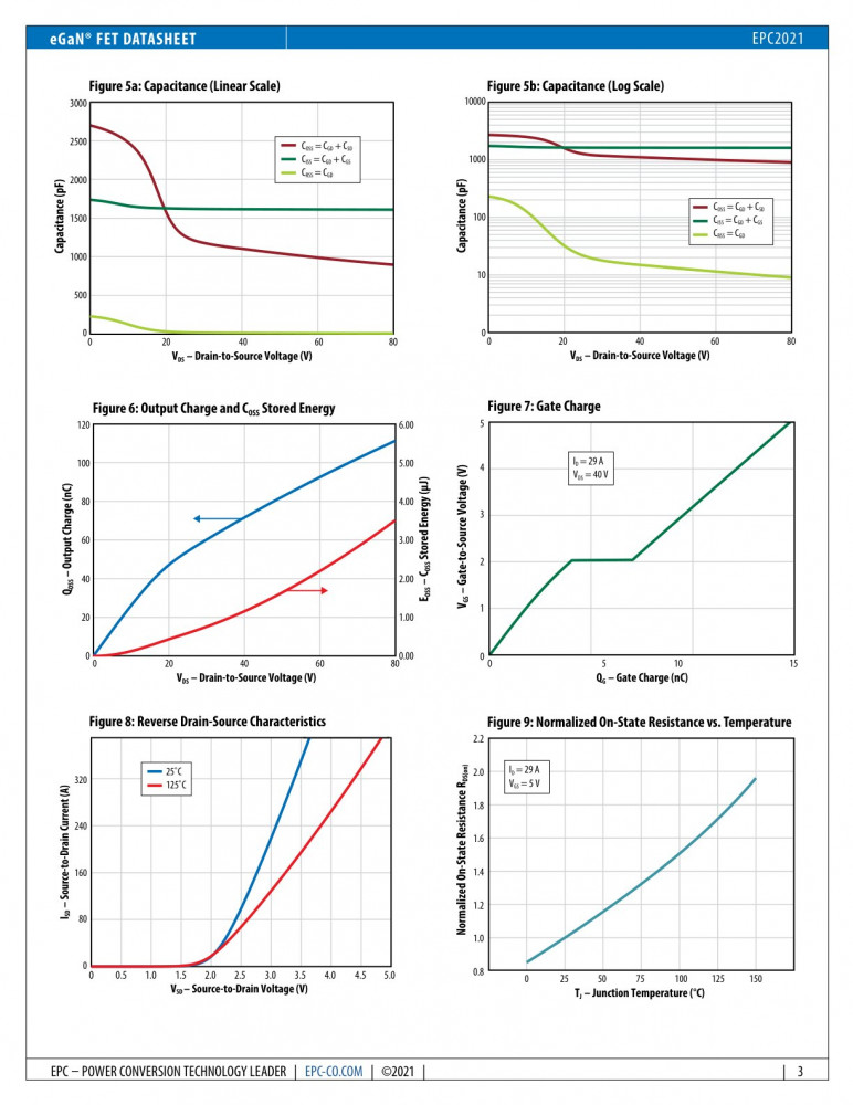 EPC2021 datasheet page 3