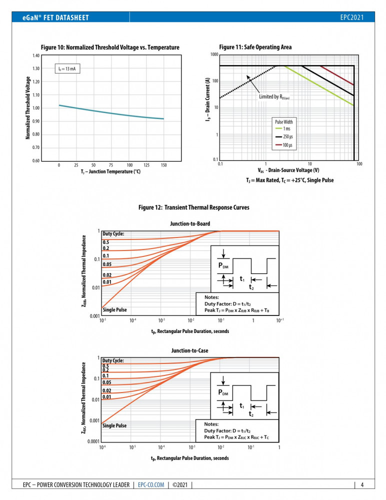 EPC2021 datasheet page 4