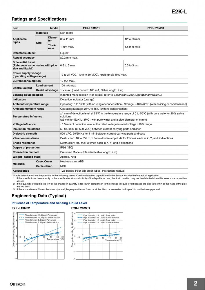 E2K-L26MC1 technical document page 2