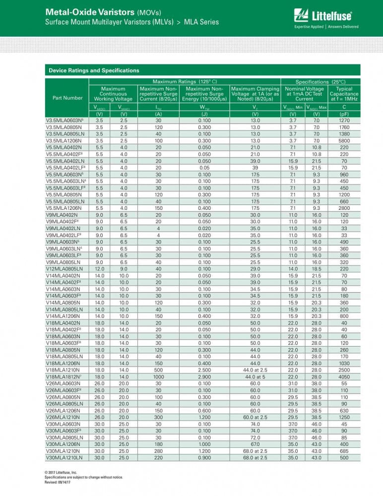 Littelfuse MLA series datasheet page 2