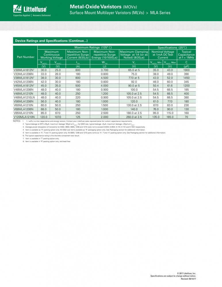 Littelfuse MLA series datasheet page 3