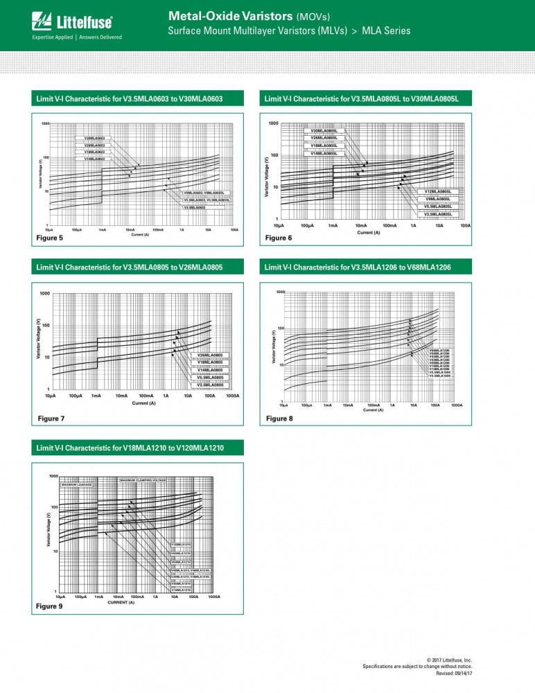 Littelfuse MLA series datasheet page 5