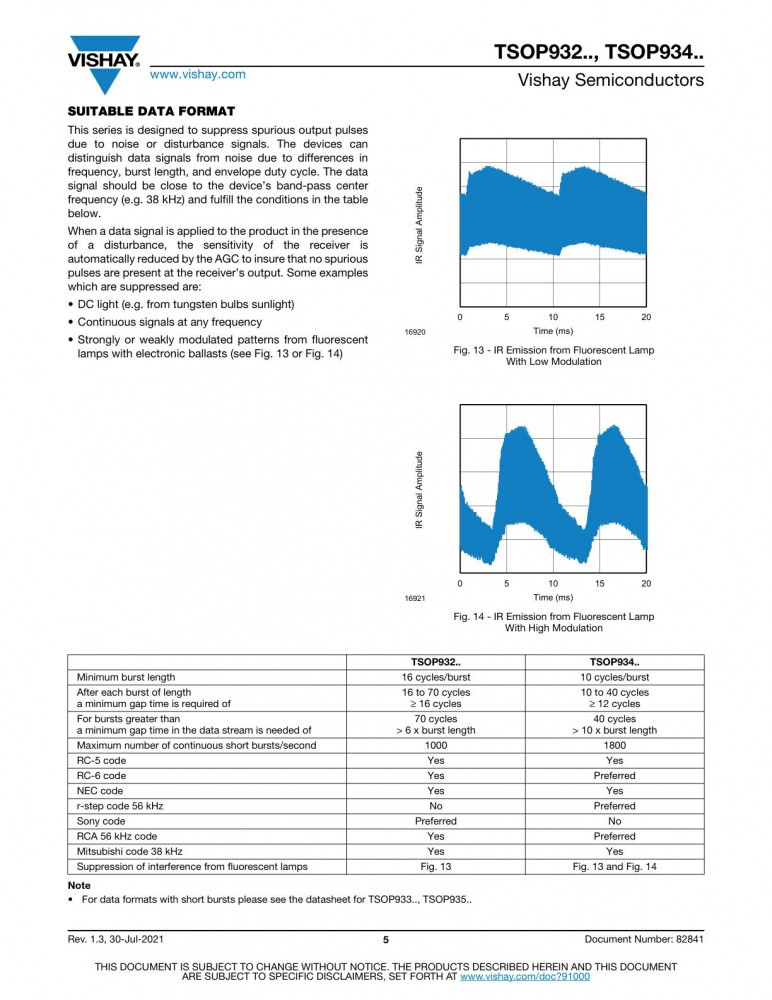 TSOP93238 datasheet page 5