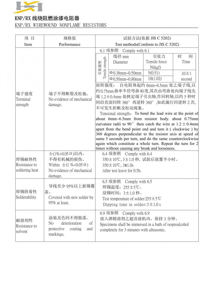 KNP wirewound resistor approval sheet page 5