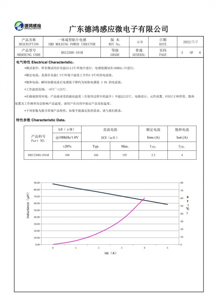 DH1250H-101M performance tests
