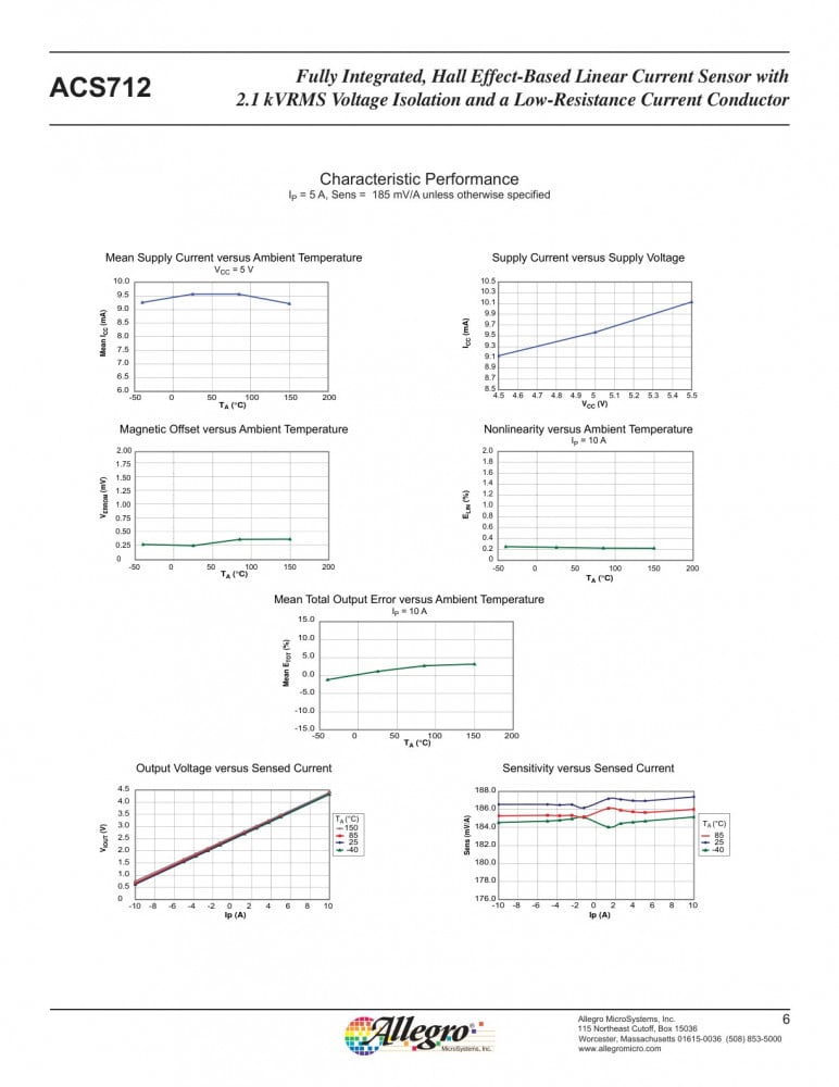 ACS712ELCTR-30A-T datasheet page 6
