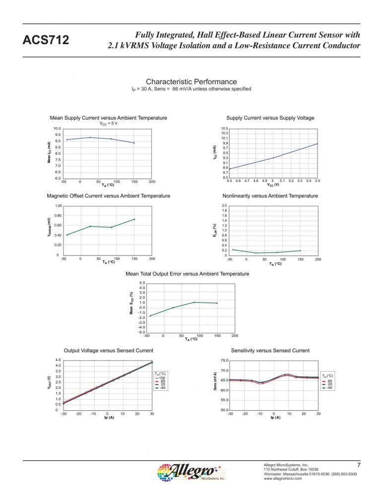 ACS712ELCTR-30A-T datasheet page 7