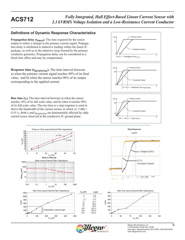 ACS712ELCTR-30A-T datasheet page 9