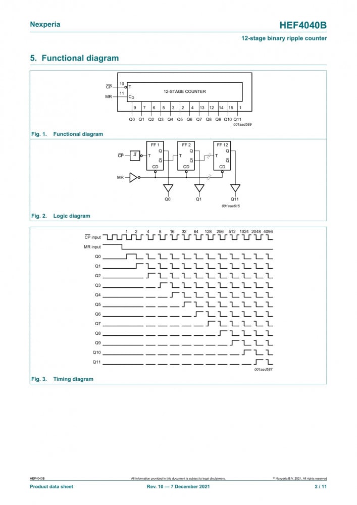 HEF4040BT,653 datasheet page 2