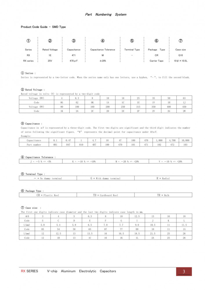 KNSCHA RX220UF16V90RV0106 specification page 3